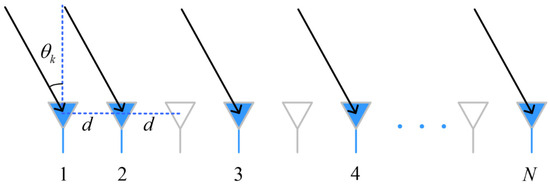 Gridless DOA Estimation with Extended Array Aperture in Automotive Radar Applications