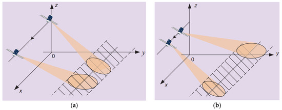 A Review of Spaceborne High-Resolution Spotlight/Sliding Spotlight Mode SAR Imaging