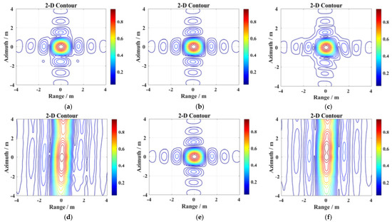 A Review of Spaceborne High-Resolution Spotlight/Sliding Spotlight Mode ...