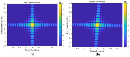 A Review of Spaceborne High-Resolution Spotlight/Sliding Spotlight Mode SAR Imaging