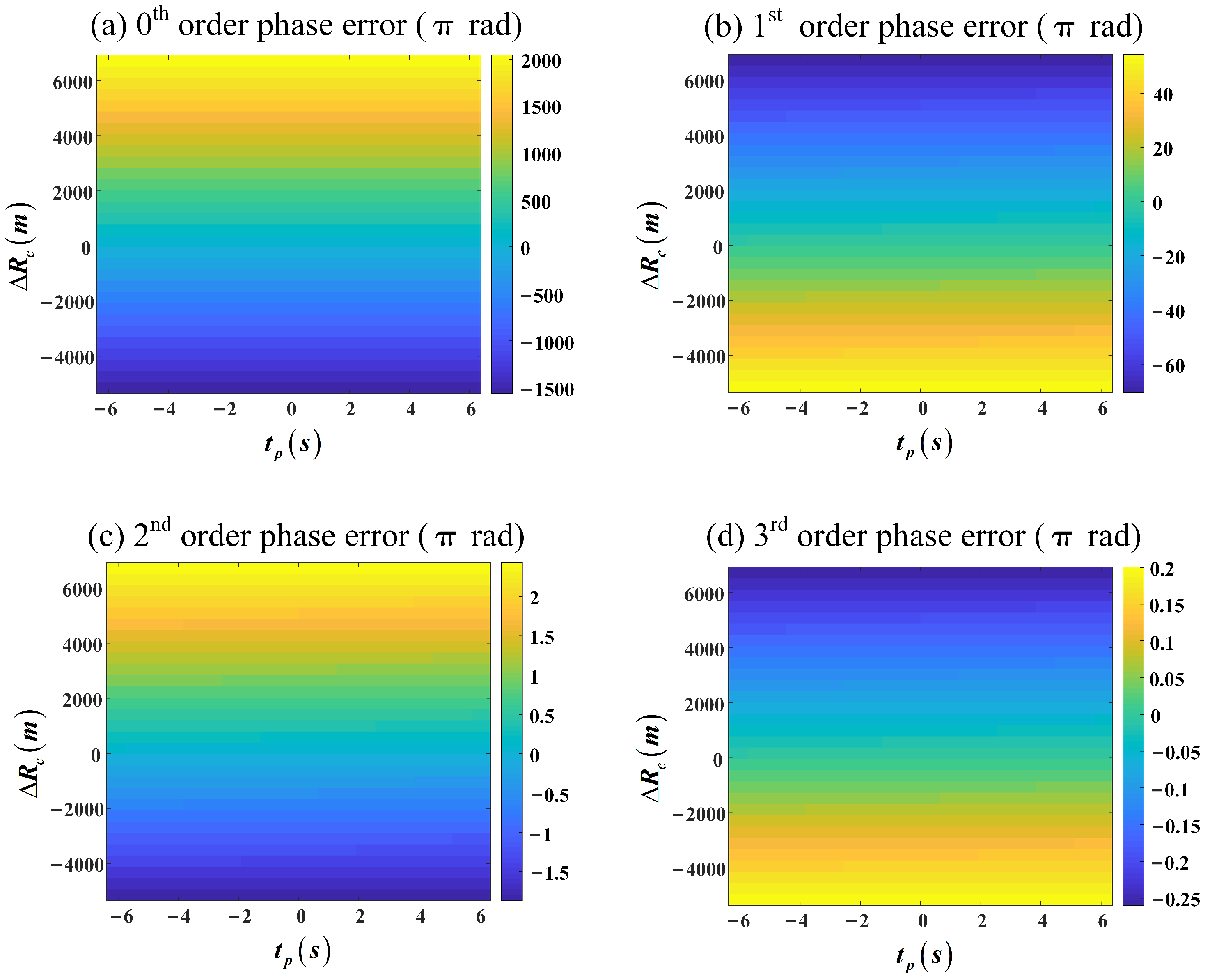 Range Dependent Variance Correction Method For High Resolution And Wide Swath Spaceborne