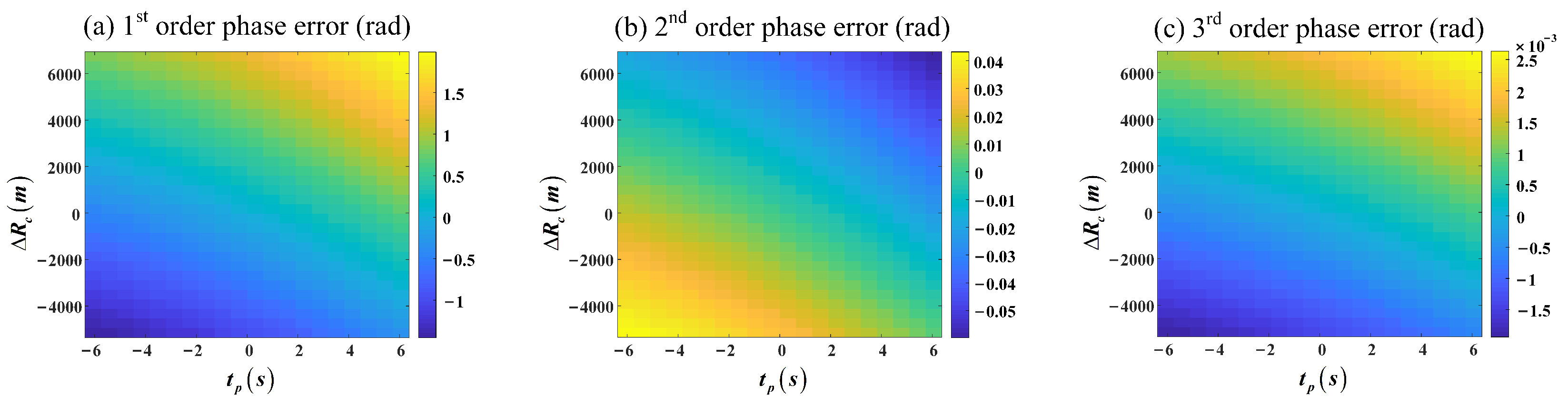 Range Dependent Variance Correction Method For High Resolution And Wide Swath Spaceborne