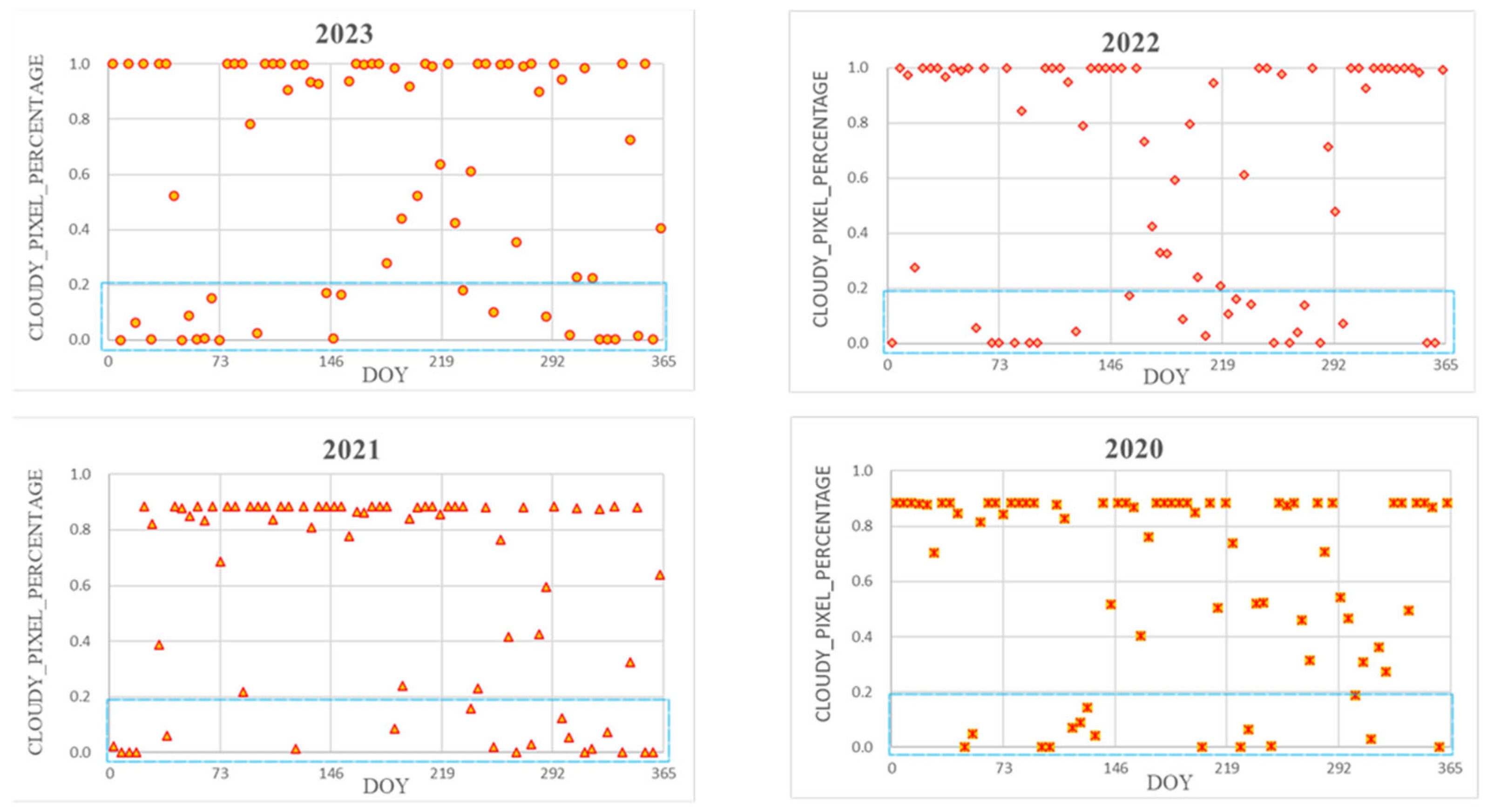 Detection Of The Optimal Temporal Windows For Mapping Paddy Rice Under