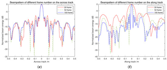 High-Precision Sub-Wavelength Motion Compensation Technique for 3D Down ...