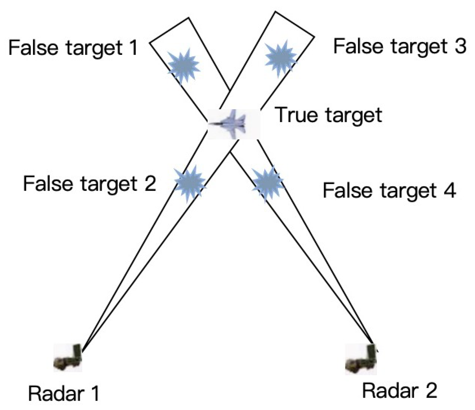 Cognitive FDA-MIMO Radar Network’s Transmit Element Selection Algorithm for Target Tracking in a ...