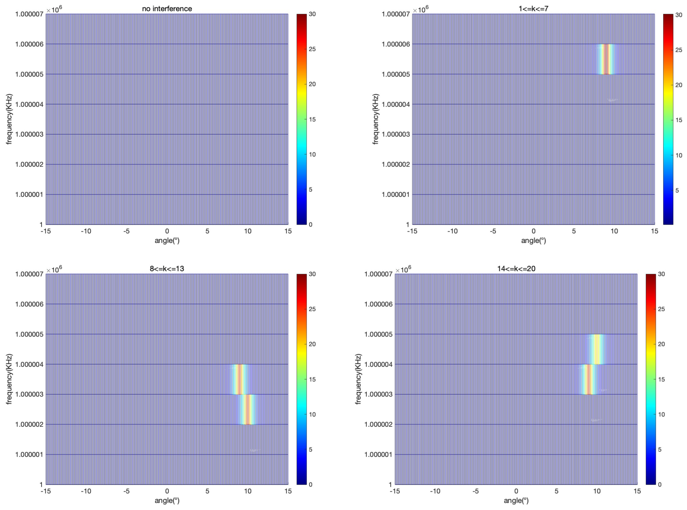 Cognitive FDA-MIMO Radar Network’s Transmit Element Selection Algorithm for Target Tracking in a ...