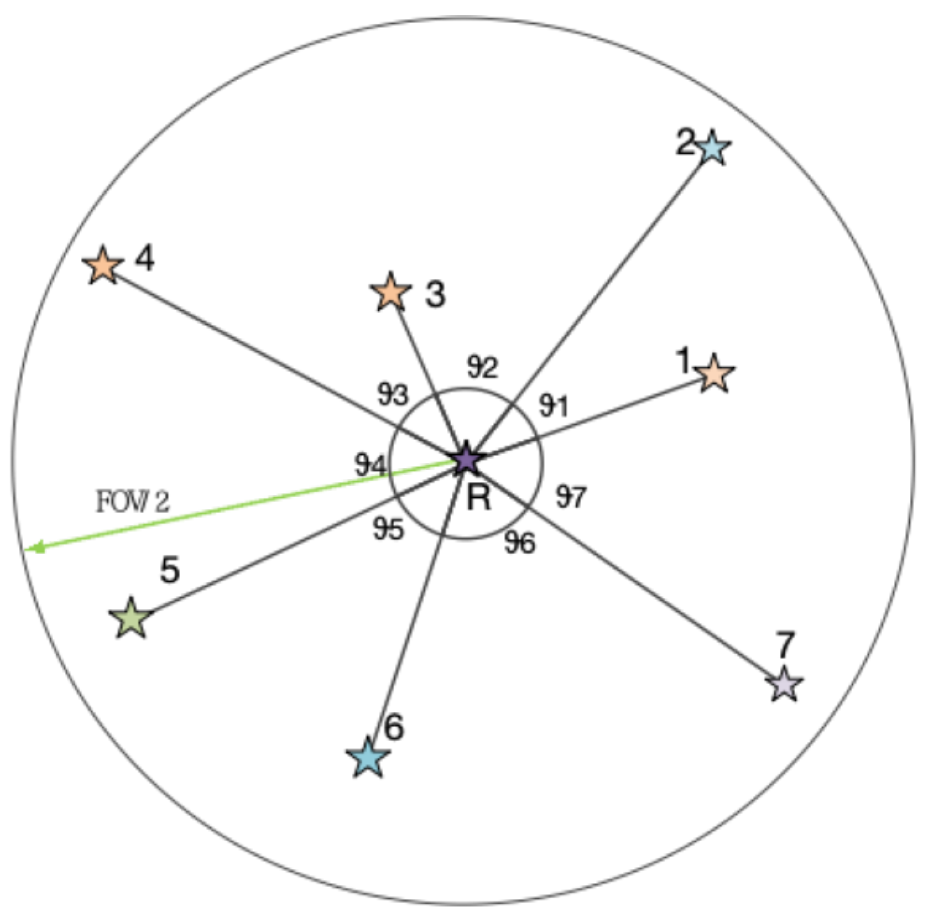 Star Identification Algorithm Based on Dynamic Distance Ratio Matching
