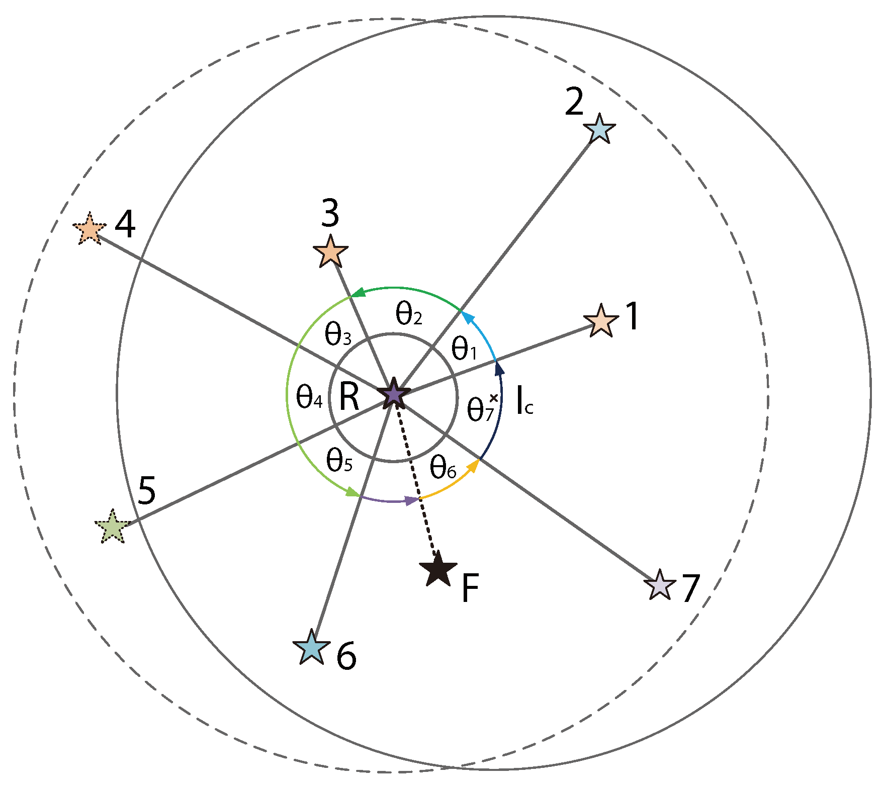 Star Identification Algorithm Based on Dynamic Distance Ratio Matching