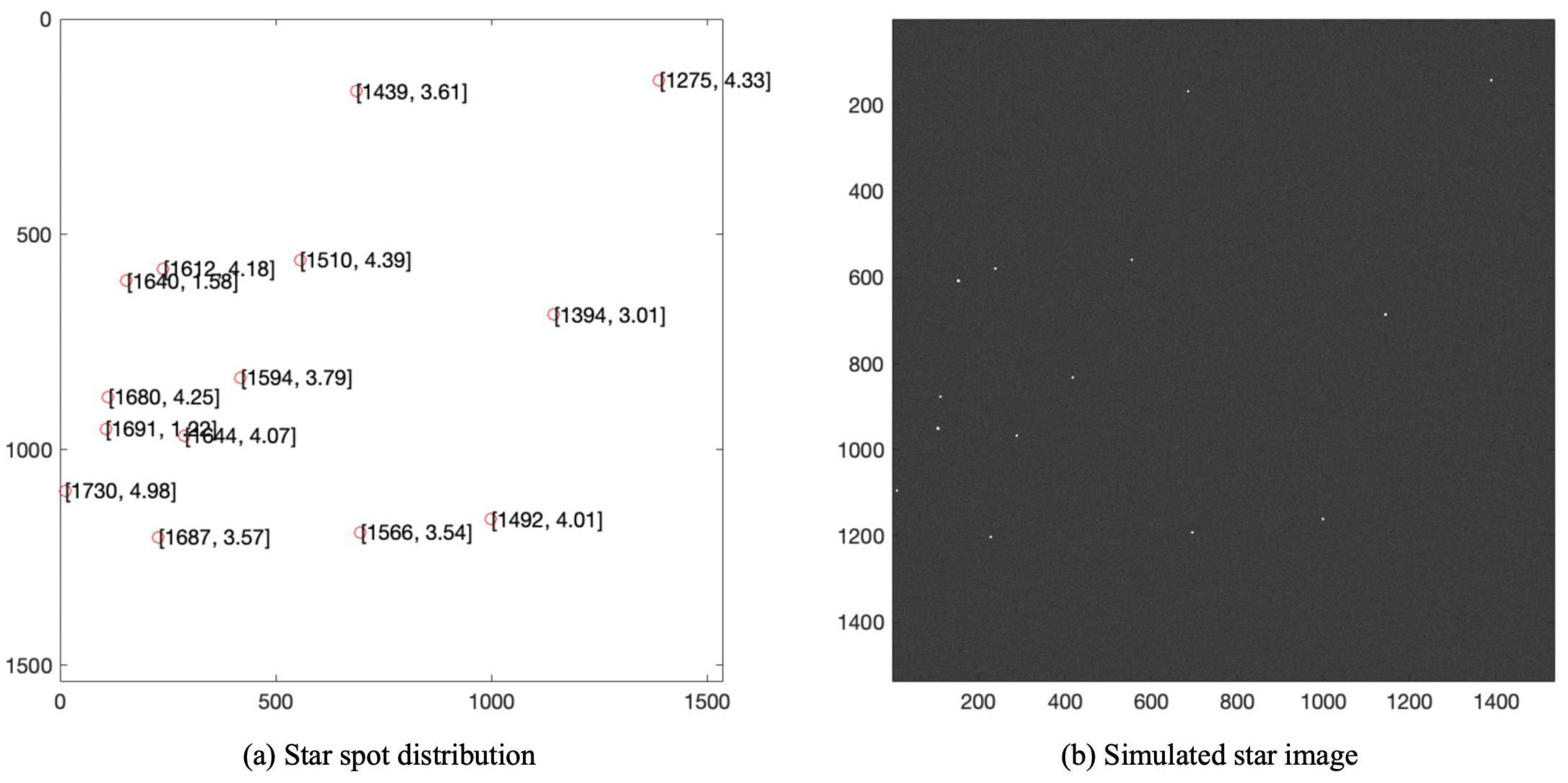Star Identification Algorithm Based on Dynamic Distance Ratio Matching