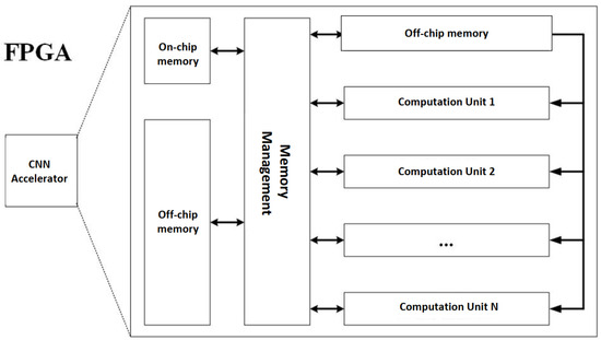 Research on Spaceborne Neural Network Accelerator and Its Fault Tolerance Design