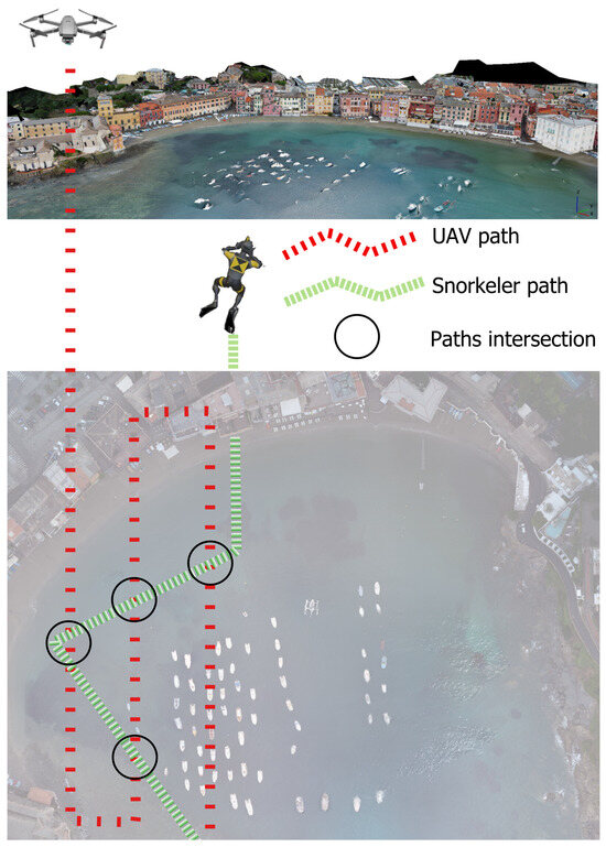 Bridging Disciplines with Photogrammetry: A Coastal Exploration ...
