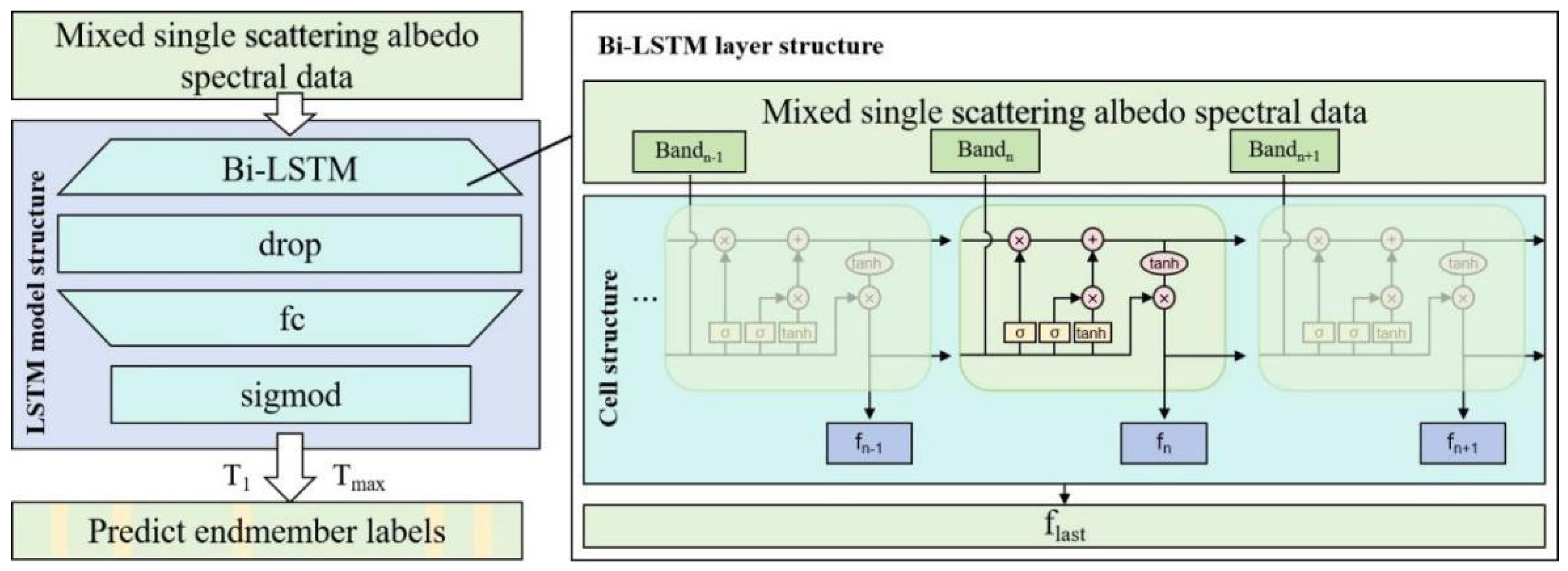 Quantitative Inversion of Martian Hydrous Minerals Based on LSTM-1DCNN ...