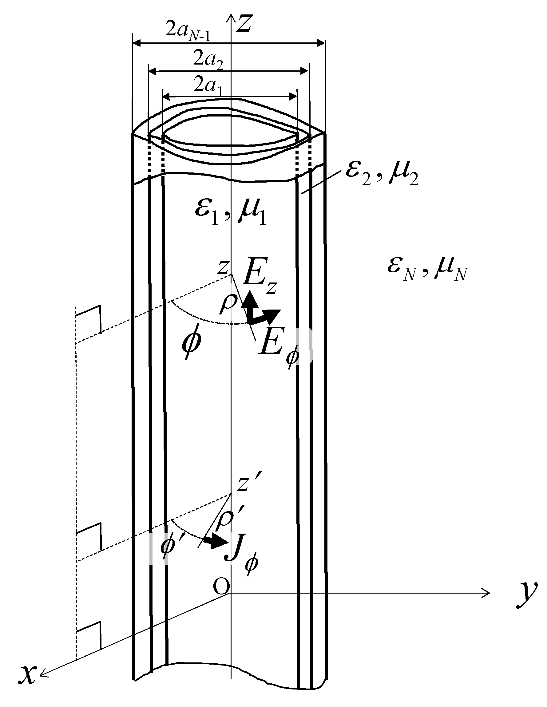 Effect of the Outer Pipe on Reducing Direct Coupling of the Thin ...