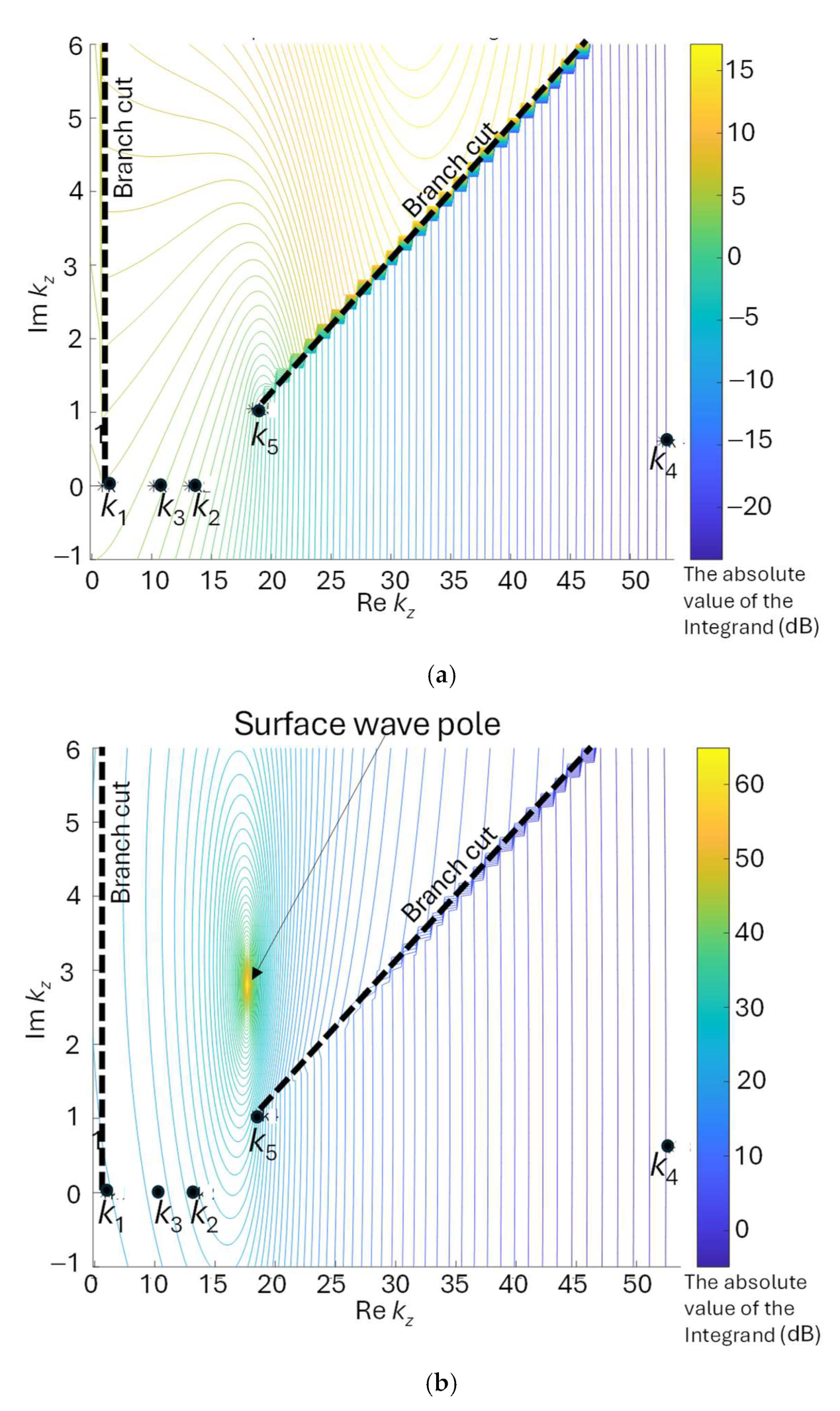 Effect of the Outer Pipe on Reducing Direct Coupling of the Thin ...