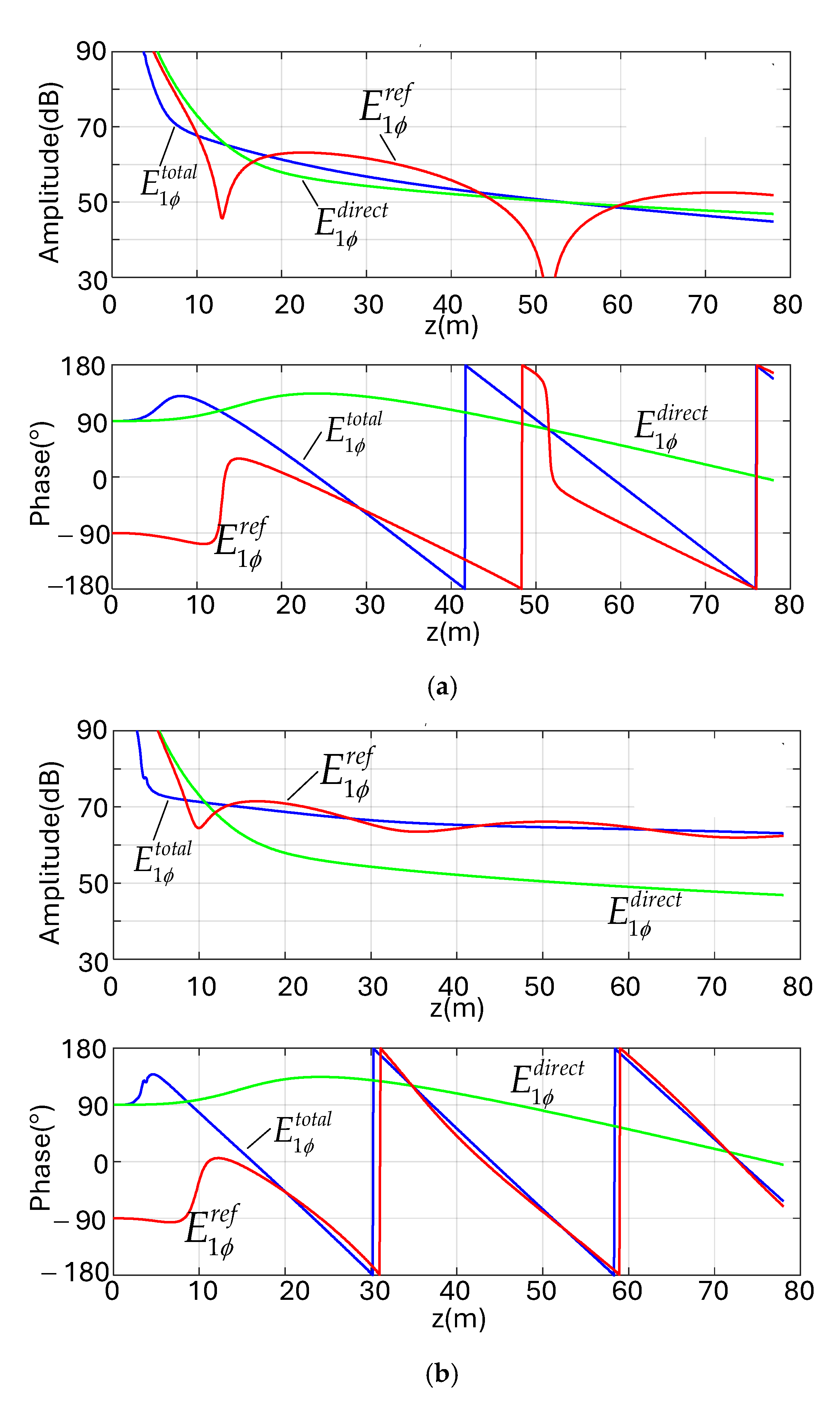 Effect of the Outer Pipe on Reducing Direct Coupling of the Thin ...