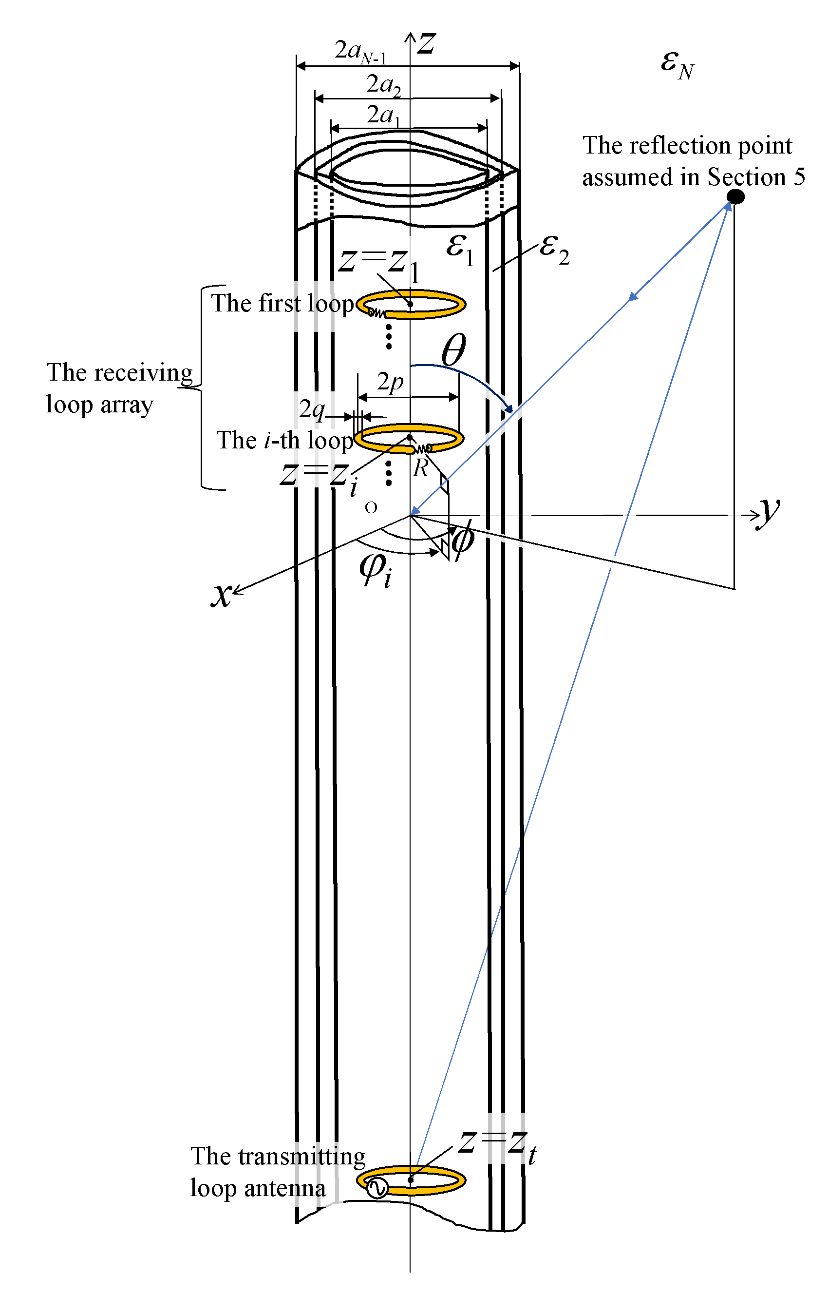 Effect of the Outer Pipe on Reducing Direct Coupling of the Thin ...