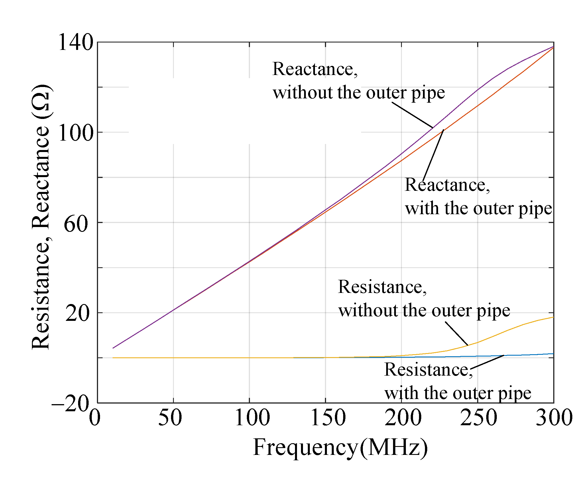 Effect of the Outer Pipe on Reducing Direct Coupling of the Thin ...