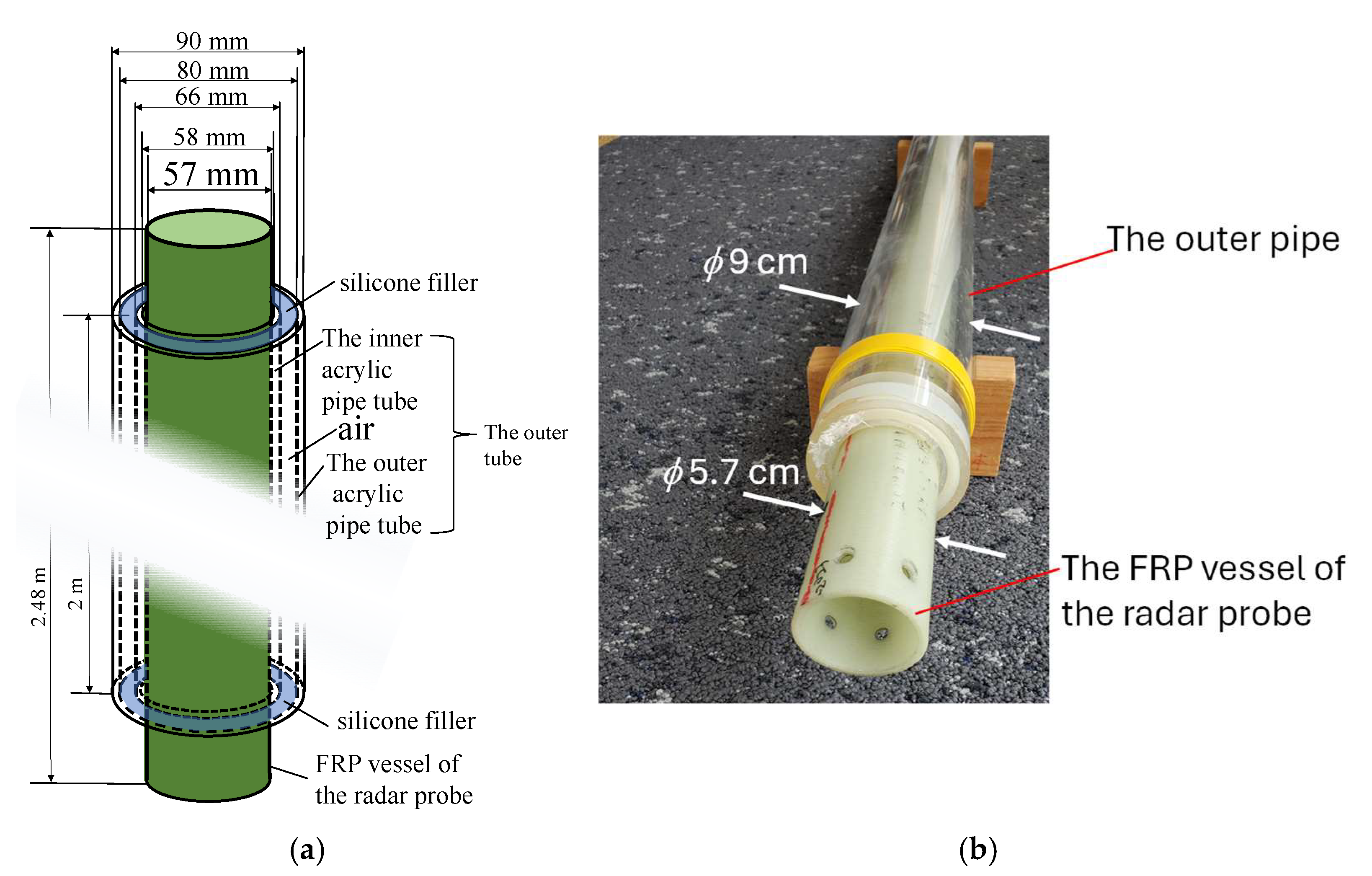 Effect of the Outer Pipe on Reducing Direct Coupling of the Thin ...
