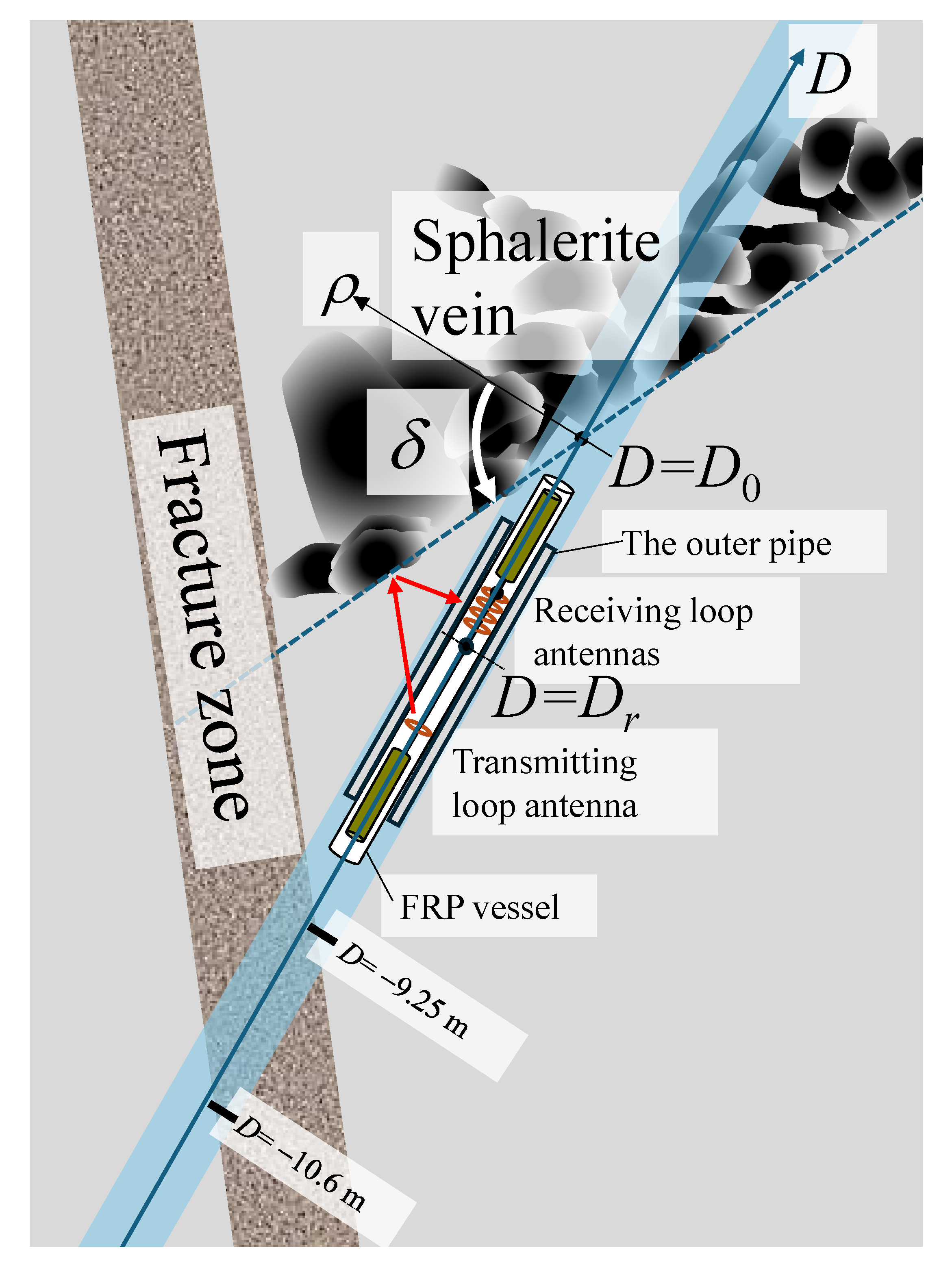 Effect of the Outer Pipe on Reducing Direct Coupling of the Thin ...