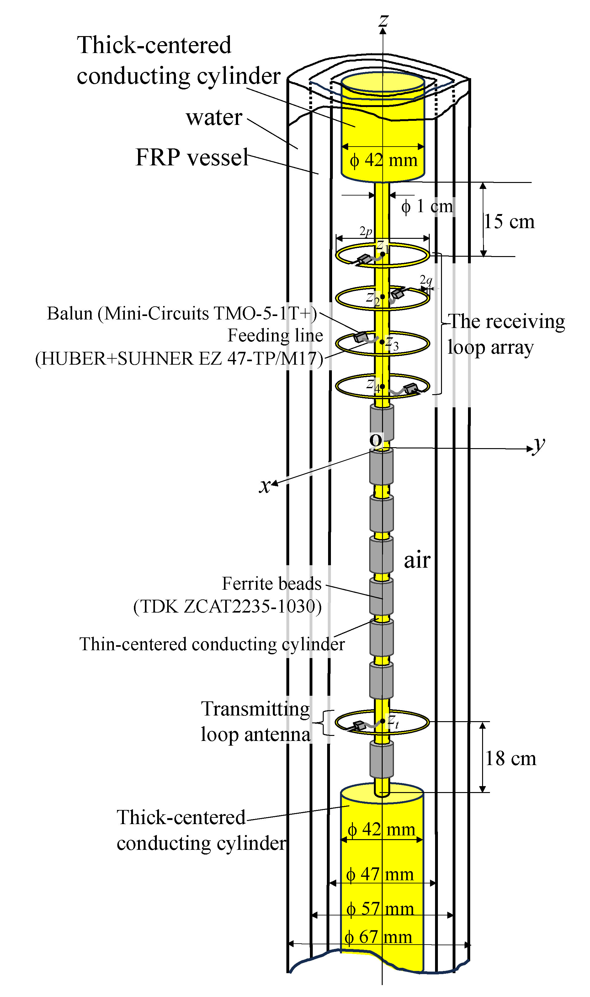 Effect of the Outer Pipe on Reducing Direct Coupling of the Thin ...