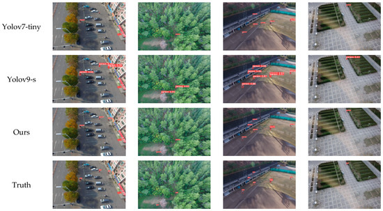 CBGS-YOLO: A Lightweight Network for Detecting Small Targets in Remote ...