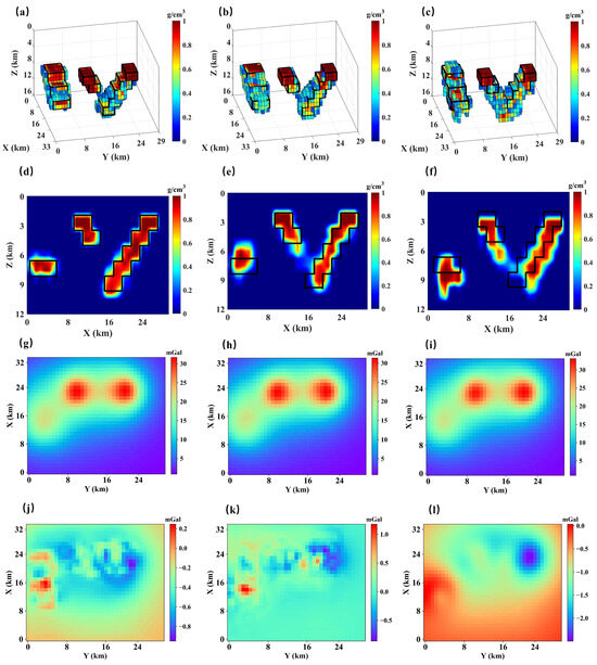 Physics Constrained Three Dimensional Swin Transformer For Gravity Data Inversion