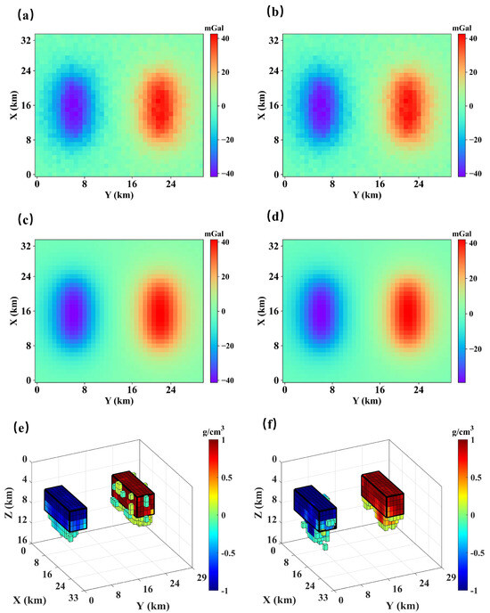 Physics Constrained Three Dimensional Swin Transformer For Gravity Data Inversion