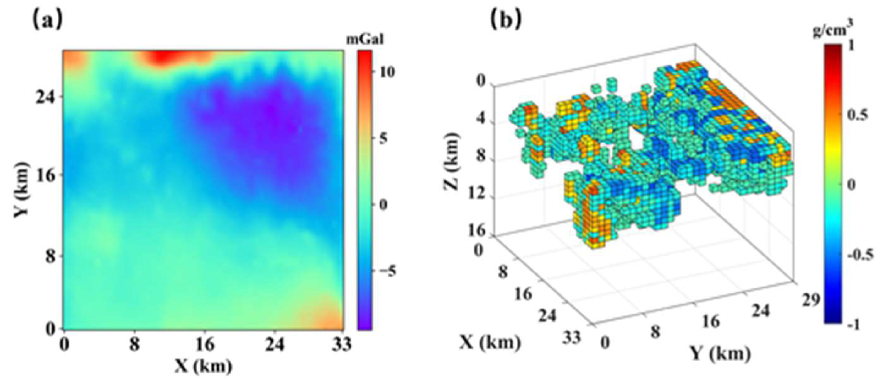Physics Constrained Three Dimensional Swin Transformer For Gravity Data Inversion