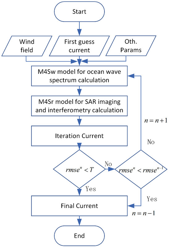First Retrieval of Sea Surface Currents Using L-Band SAR in Satellite ...