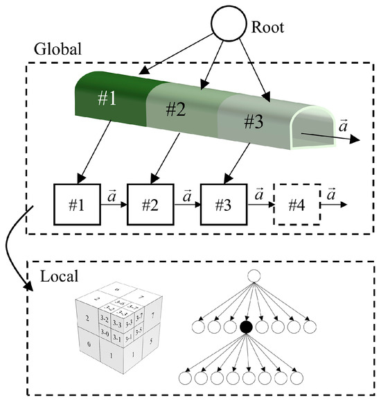 An Axial-Oriented Dual-Layer Indexing Structure for Tunnel Point Clouds