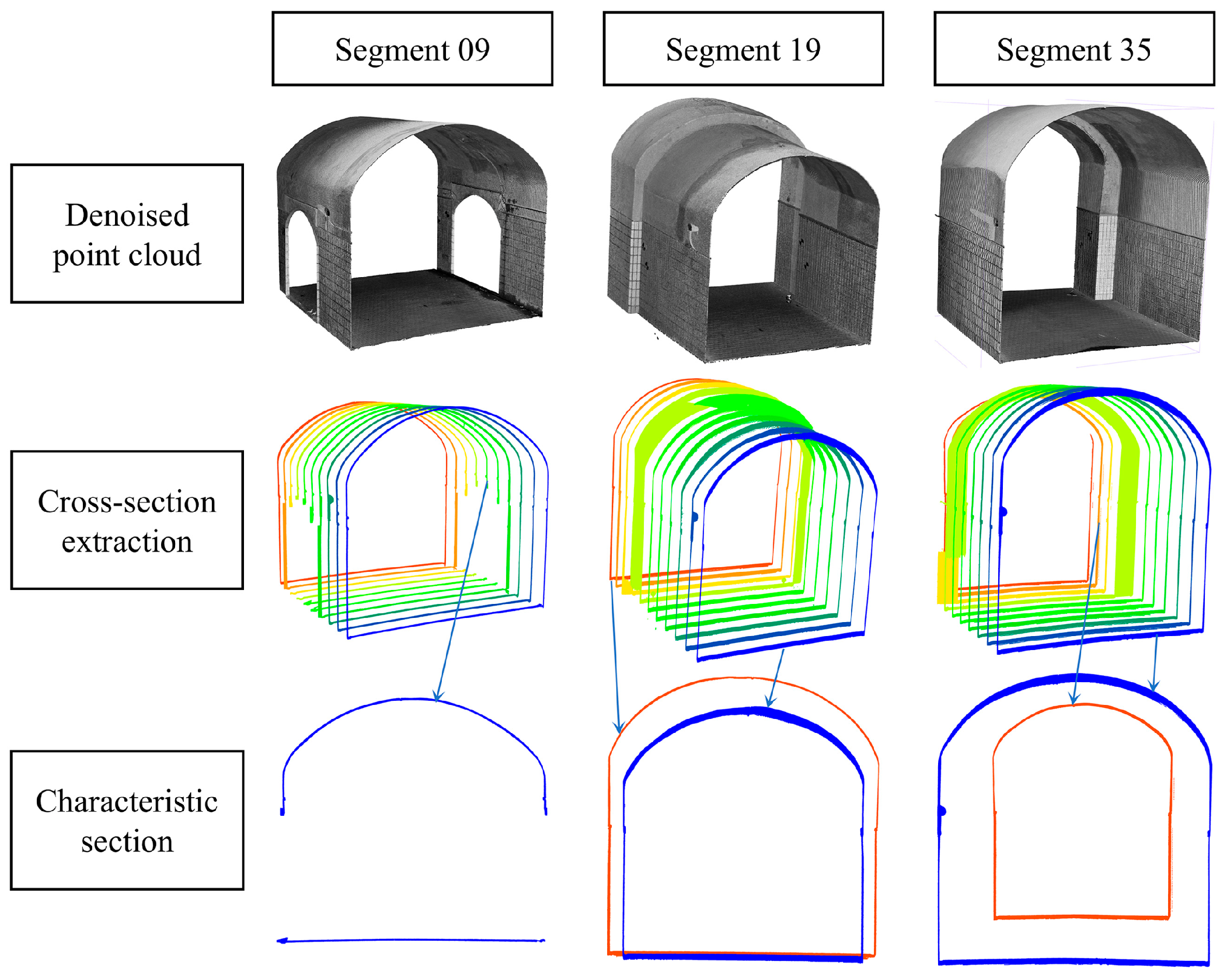 An Axial Oriented Dual Layer Indexing Structure For Tunnel Point Clouds 6690