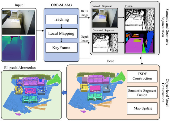 An Effective 3D Instance Map Reconstruction Method Based on RGBD Images for Indoor Scene