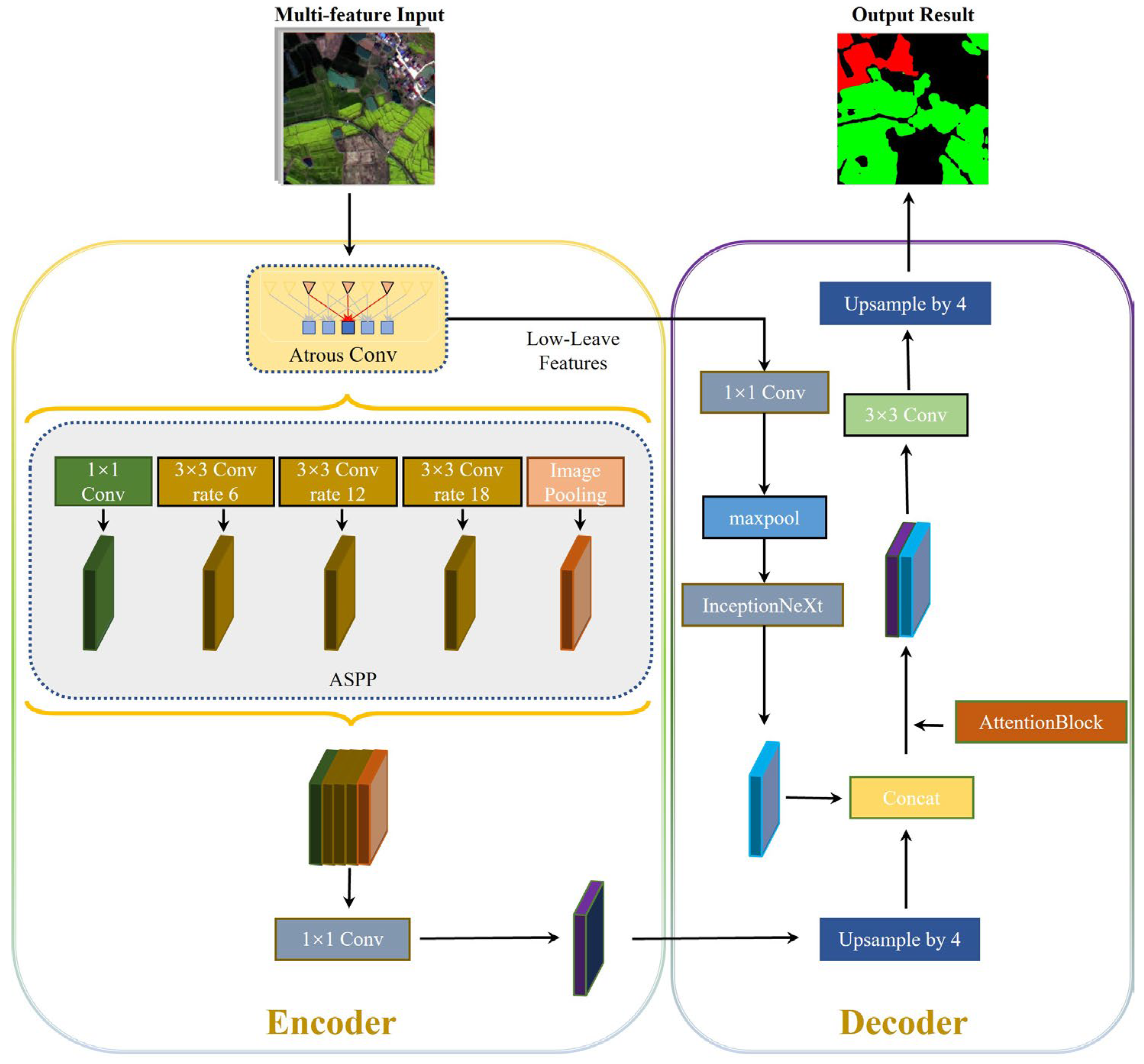 Deep-Learning-Based Method for the Identification of Typical Crops Using Dual-Polarimetric ...
