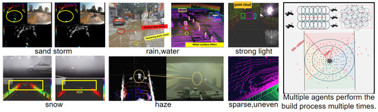 I-PAttnGAN: An Image-Assisted Point Cloud Generation Method Based on Attention Generative ...
