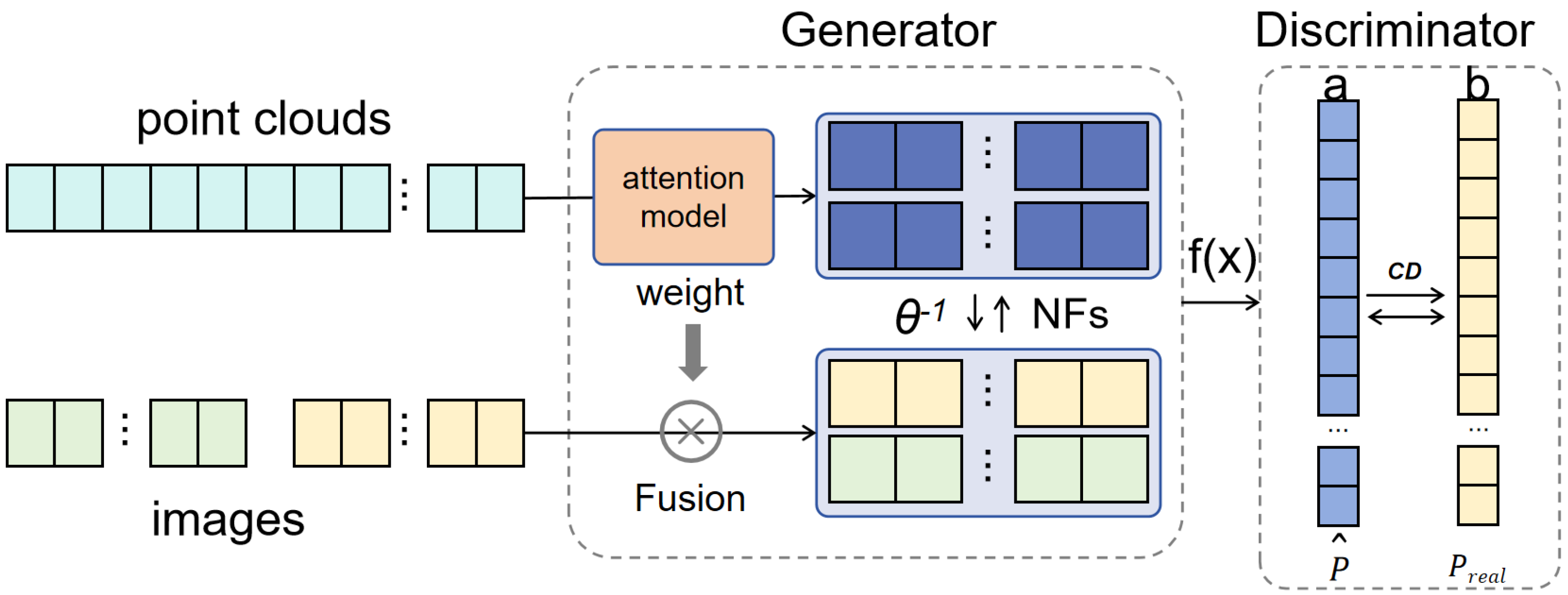 I-PAttnGAN: An Image-Assisted Point Cloud Generation Method Based on Attention Generative ...