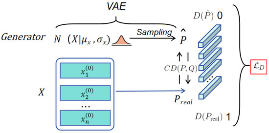 I-PAttnGAN: An Image-Assisted Point Cloud Generation Method Based on ...