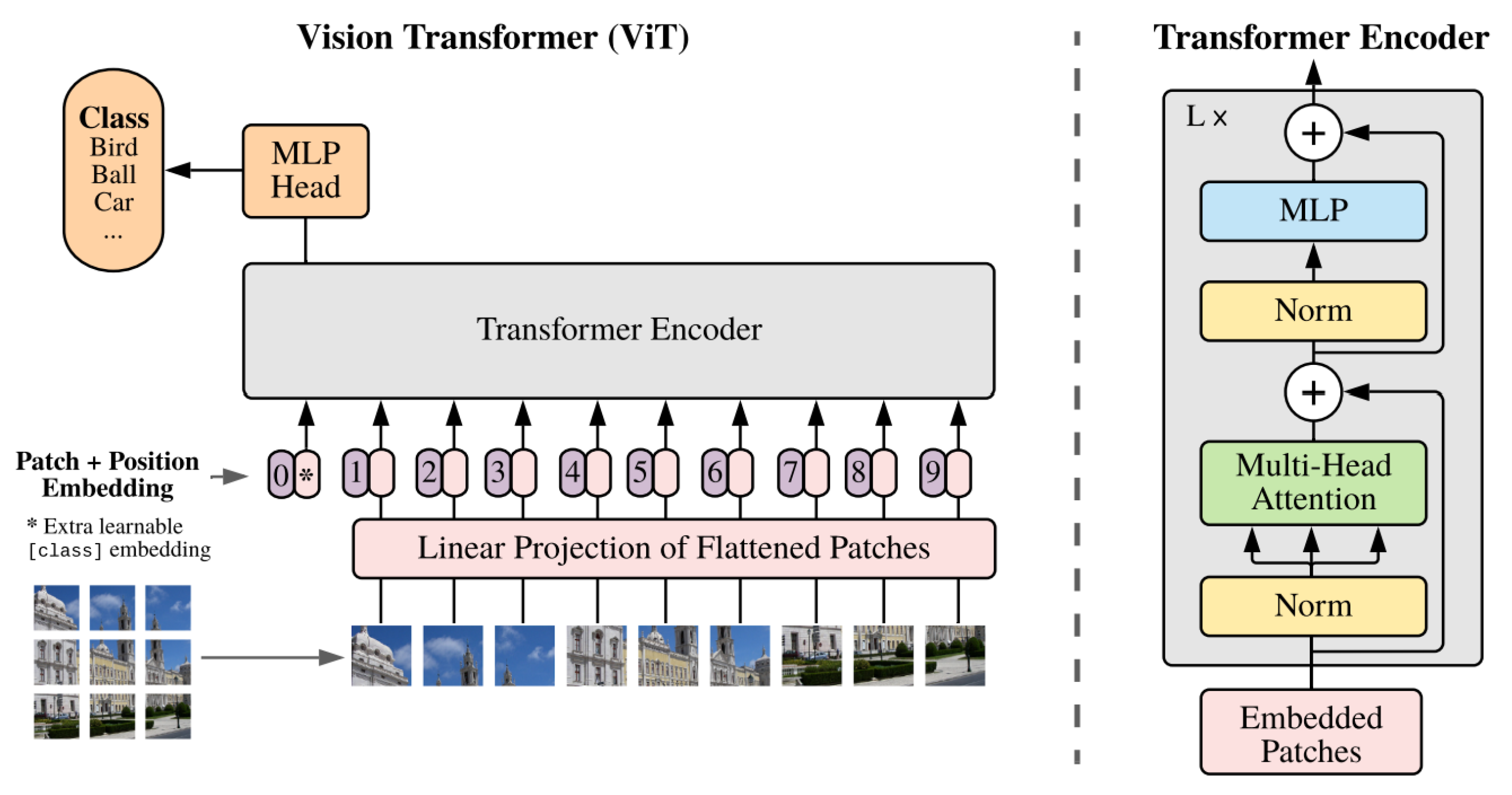 Advancements in Vision–Language Models for Remote Sensing: Datasets ...