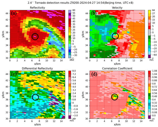 A Novel Tornado Detection Algorithm Based on XGBoost
