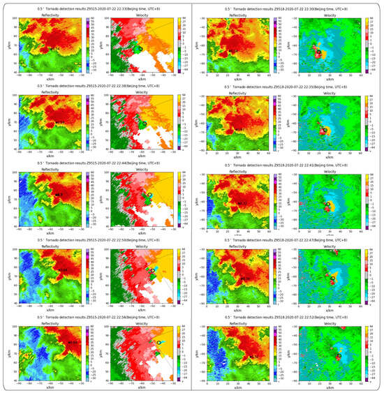 A Novel Tornado Detection Algorithm Based On Xgboost