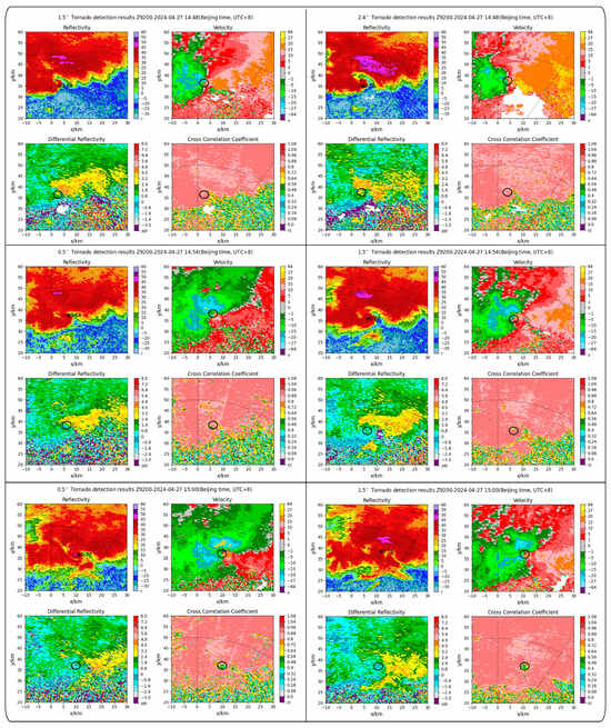A Novel Tornado Detection Algorithm Based on XGBoost