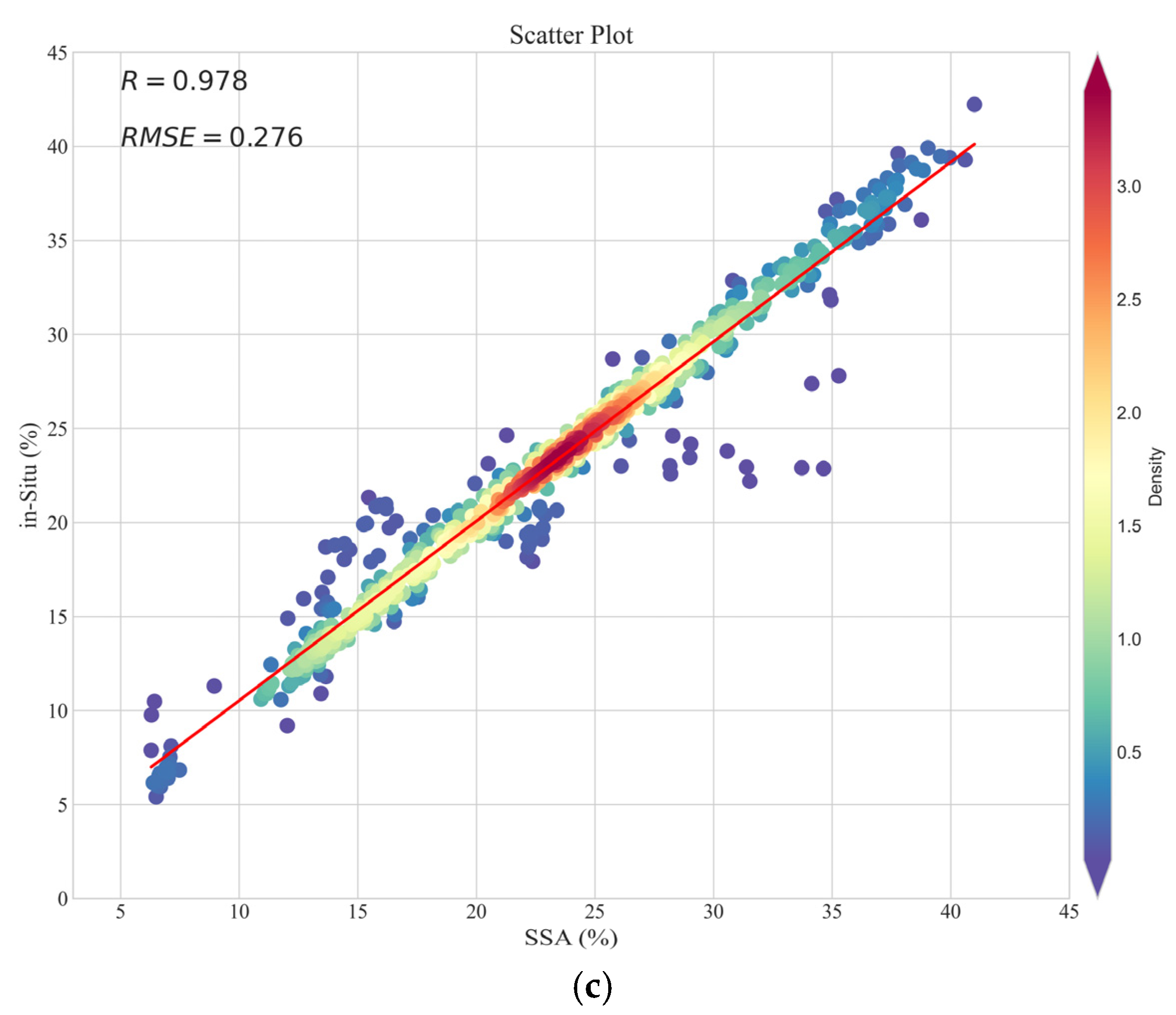 Enhancing Soil Moisture Prediction in Drought-Prone Agricultural Regions Using Remote Sensing ...