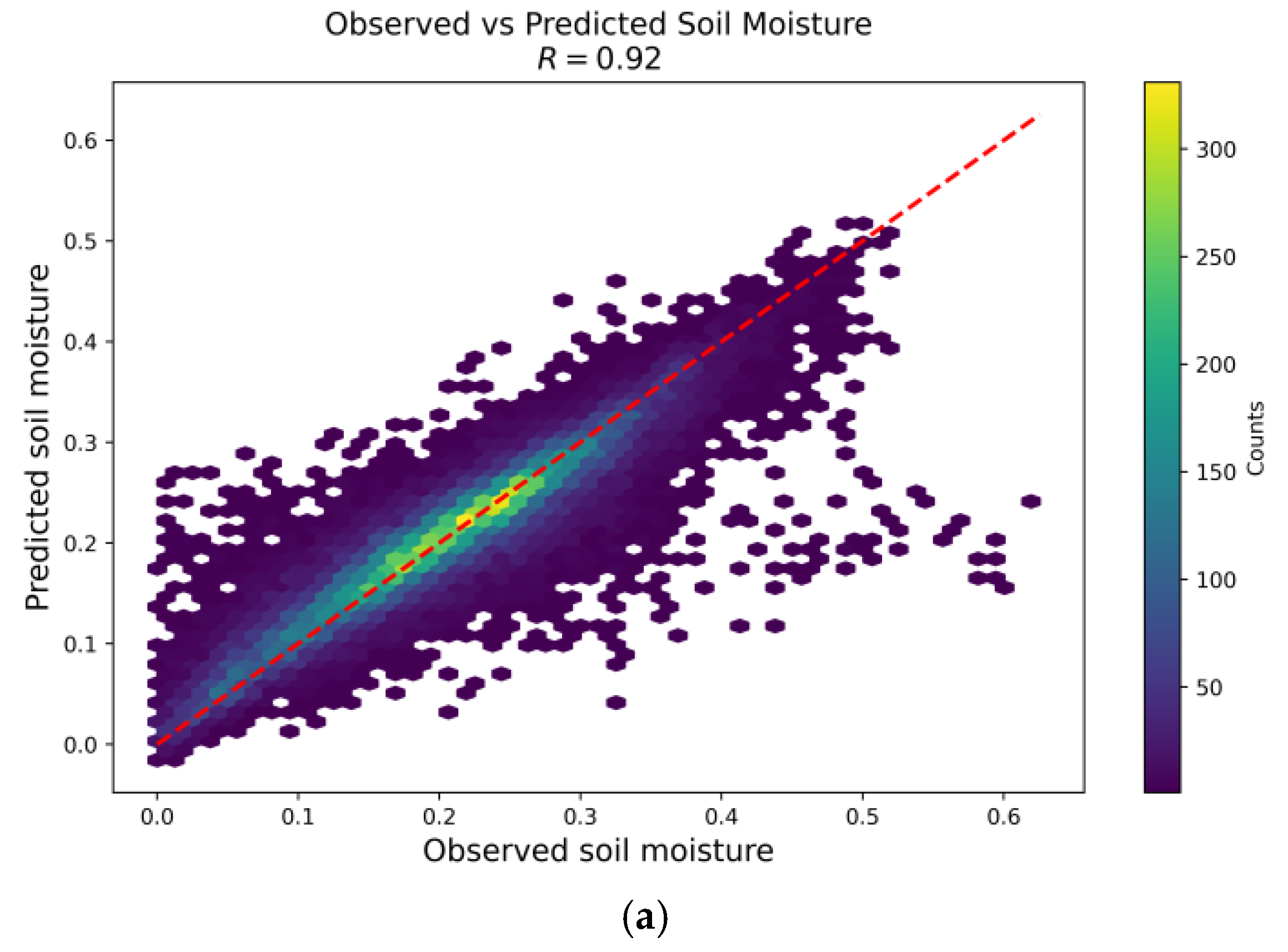Enhancing Soil Moisture Prediction in Drought-Prone Agricultural ...