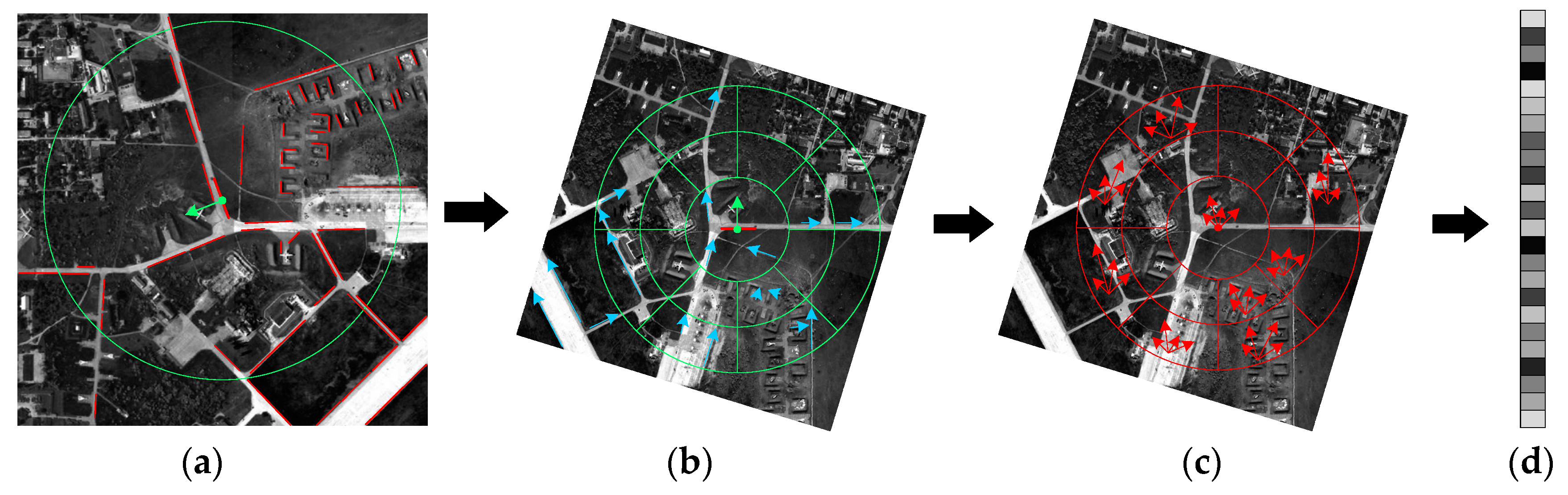A Line Feature-Based Rotation Invariant Method for Pre- and Post-Damage Remote Sensing Image ...
