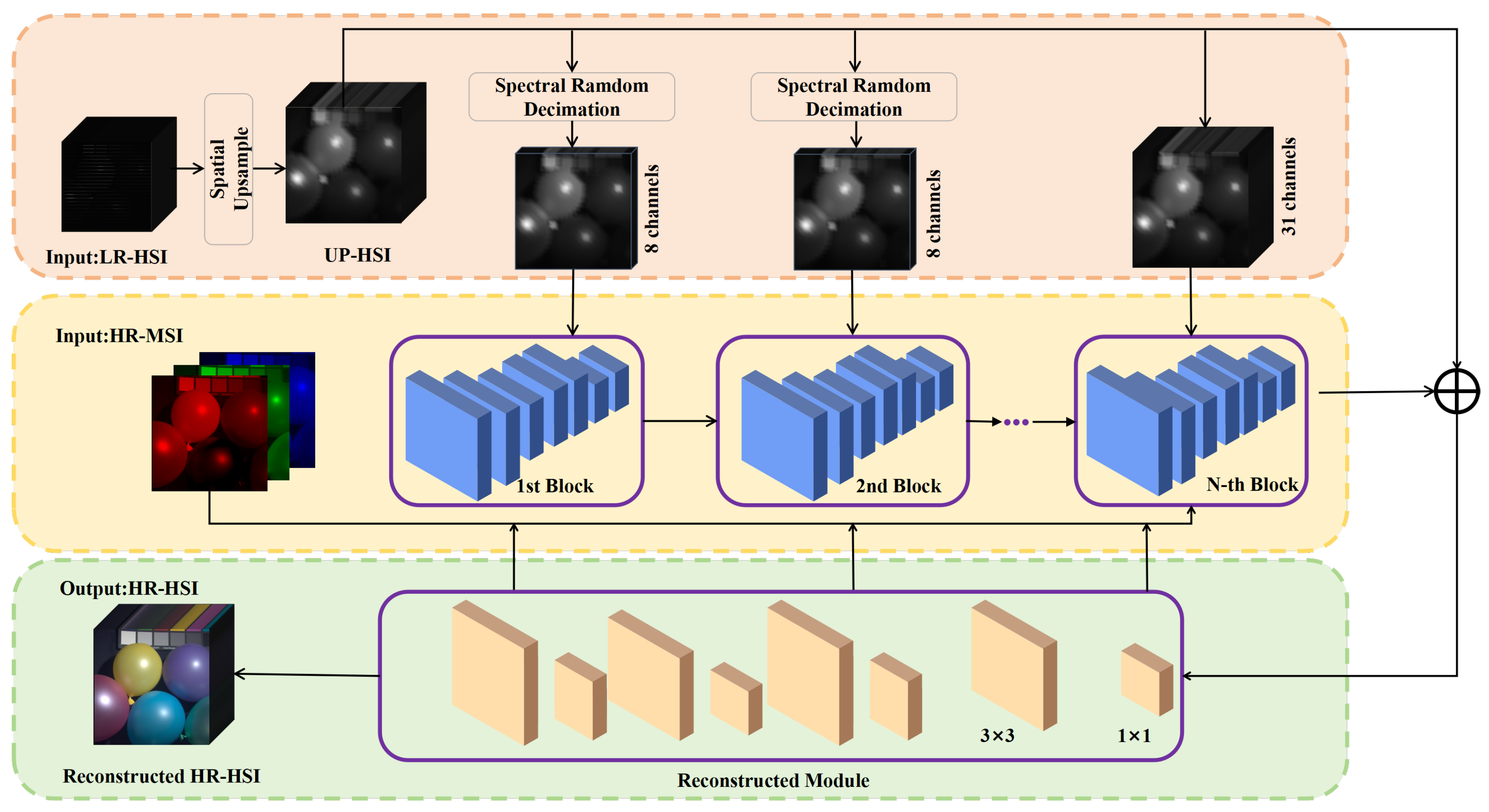 Efficient Hyperspectral Video Reconstruction via Dual-Channel DMD Encoding