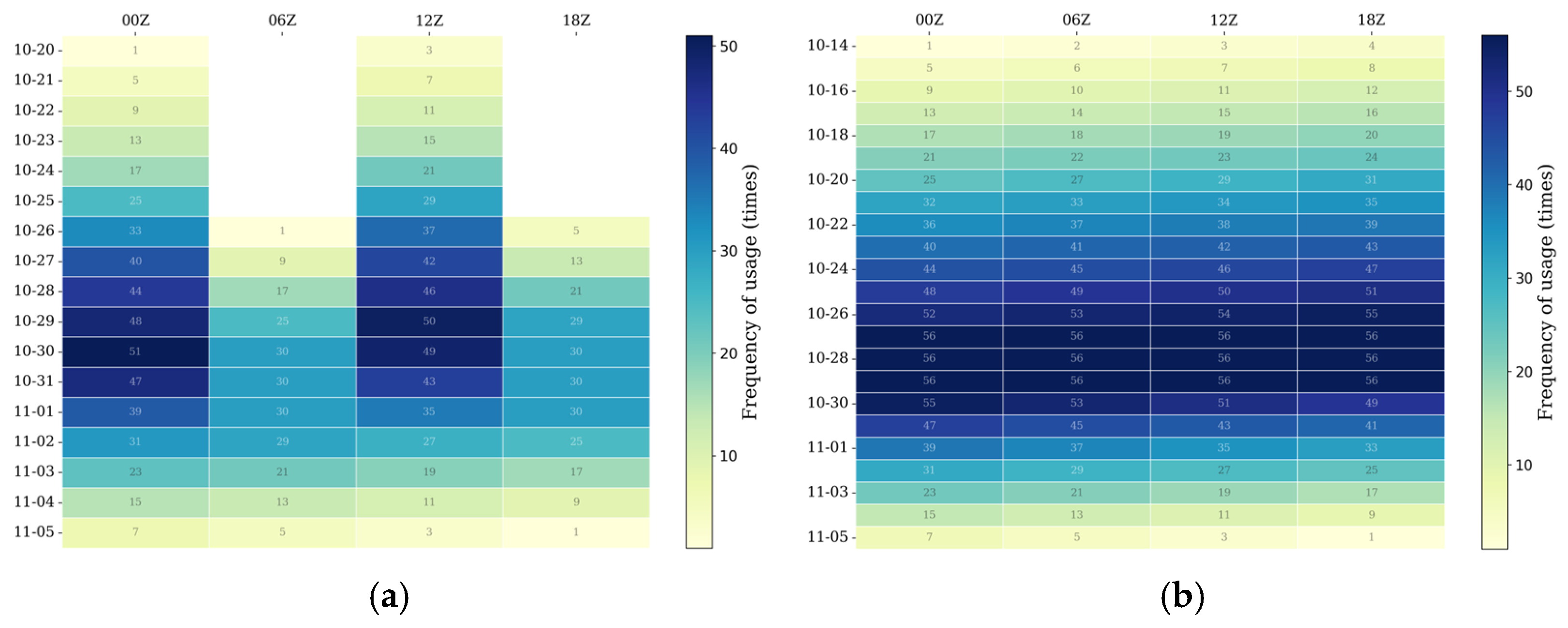 Short- to Medium-Term Weather Forecast Skill of the AI-Based Pangu ...
