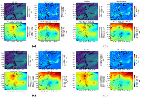 Short- to Medium-Term Weather Forecast Skill of the AI-Based Pangu ...