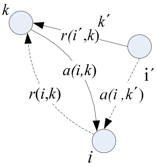Band Selection Algorithm Based on Multi-Feature and Affinity Propagation Clustering