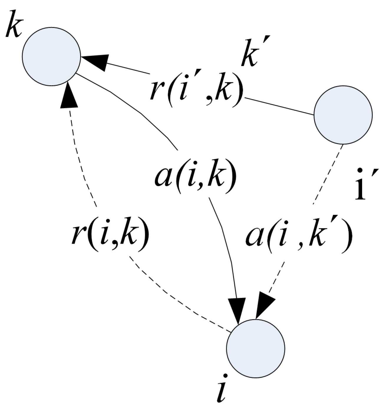 Band Selection Algorithm Based On Multi Feature And Affinity Propagation Clustering