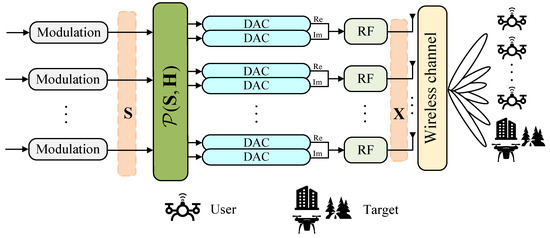 Low-Resolution Quantized Precoding for Multiple-Input Multiple-Output Dual-Functional Radar ...