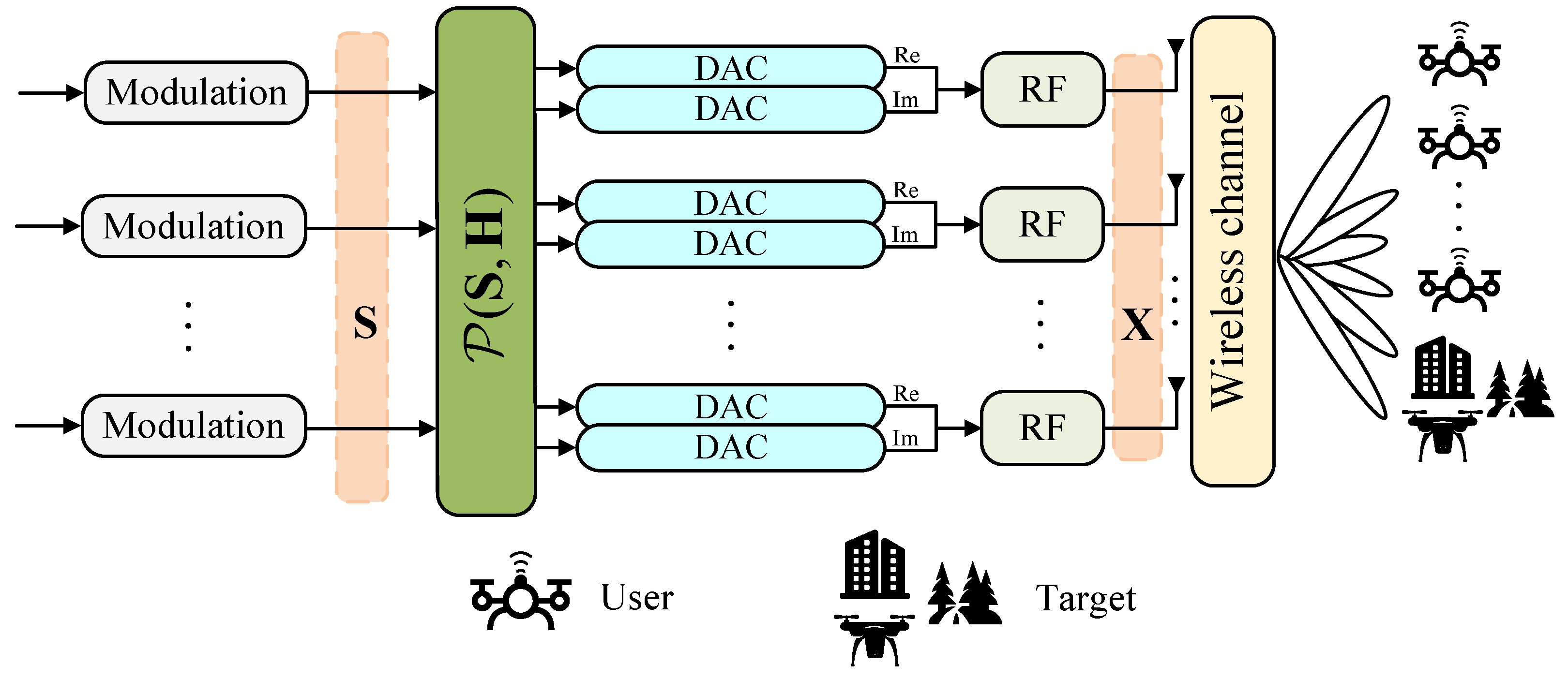 Low-Resolution Quantized Precoding for Multiple-Input Multiple-Output Dual-Functional Radar ...
